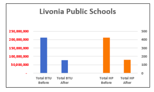 Read Our Latest Article Here - Blog - Performance Engineering Group